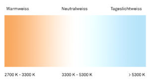 Warmweiss, Kaltweiss, oder Goldenes Licht gottardo-led.swiss